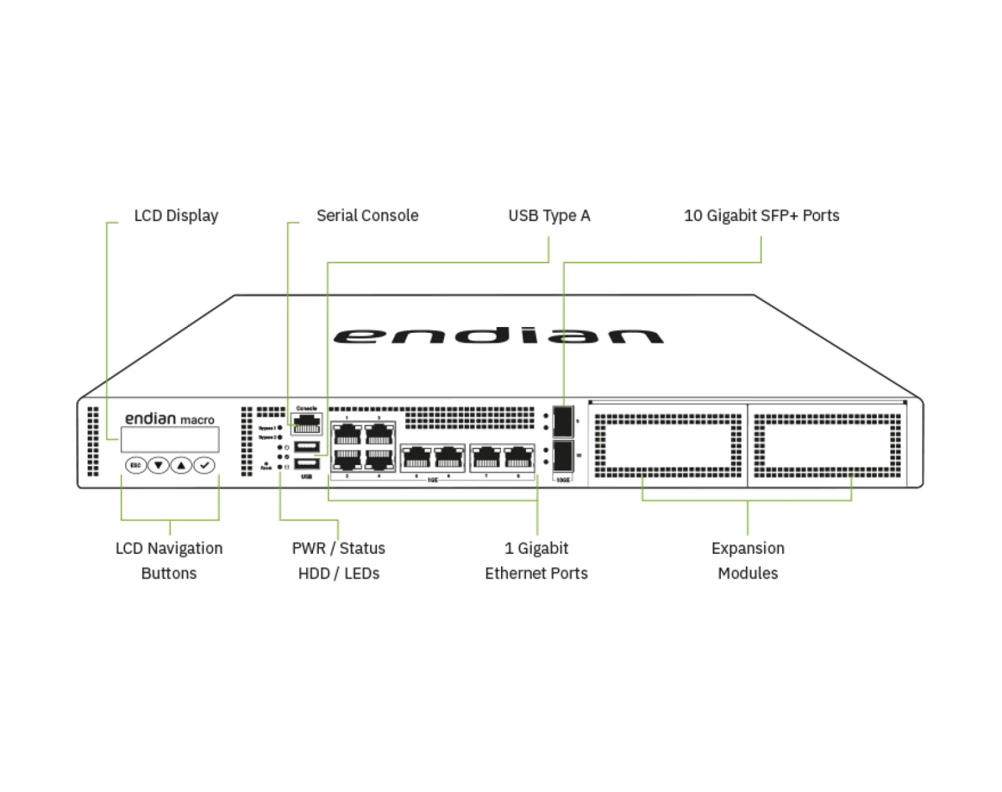 Endian Macro - Enterprise-class UTM security for large networks