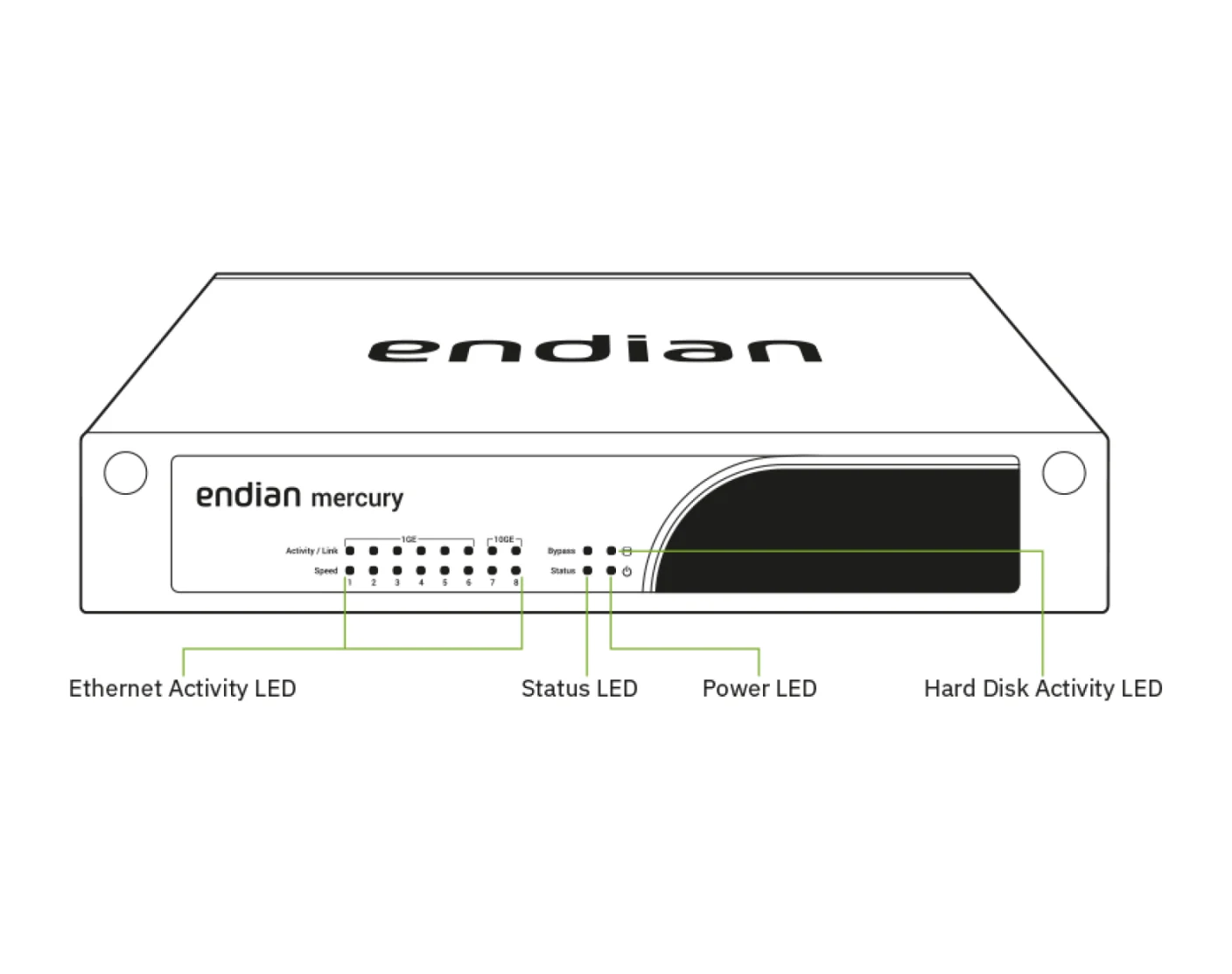 Endian Mercury – Security Gateway for IT Environments