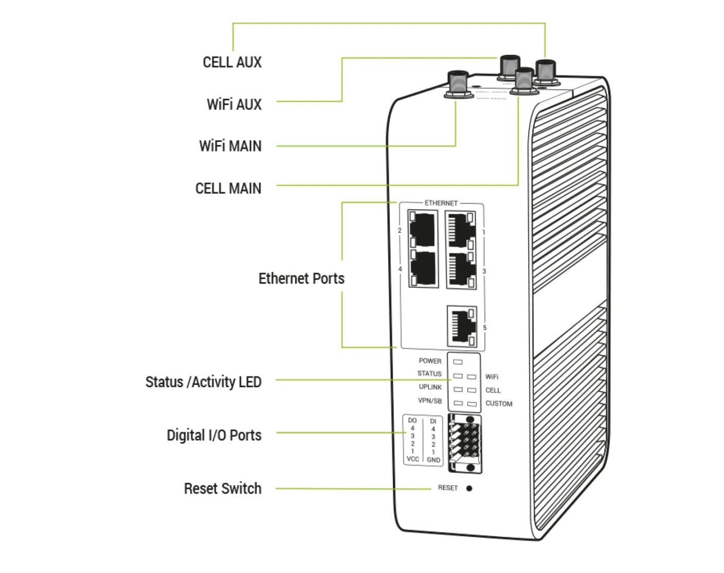 Endian Edge XL – Industrial Security Gateway for OT Environments