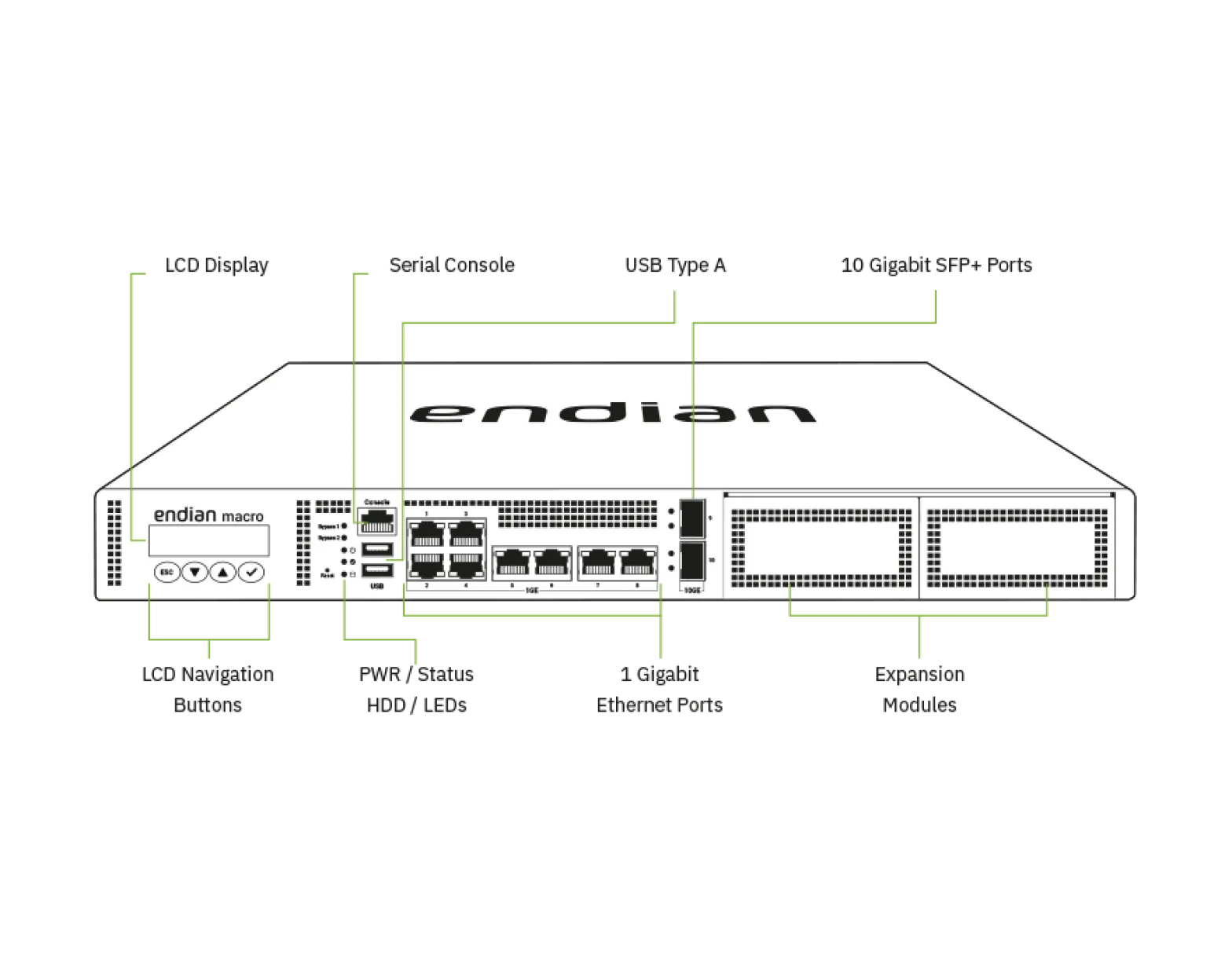 Endian Macro - Enterprise-class UTM security for large networks
