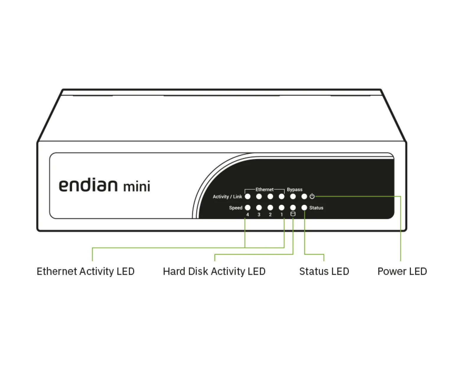 Endian Mini – Compact Security Gateway for IT Environments
