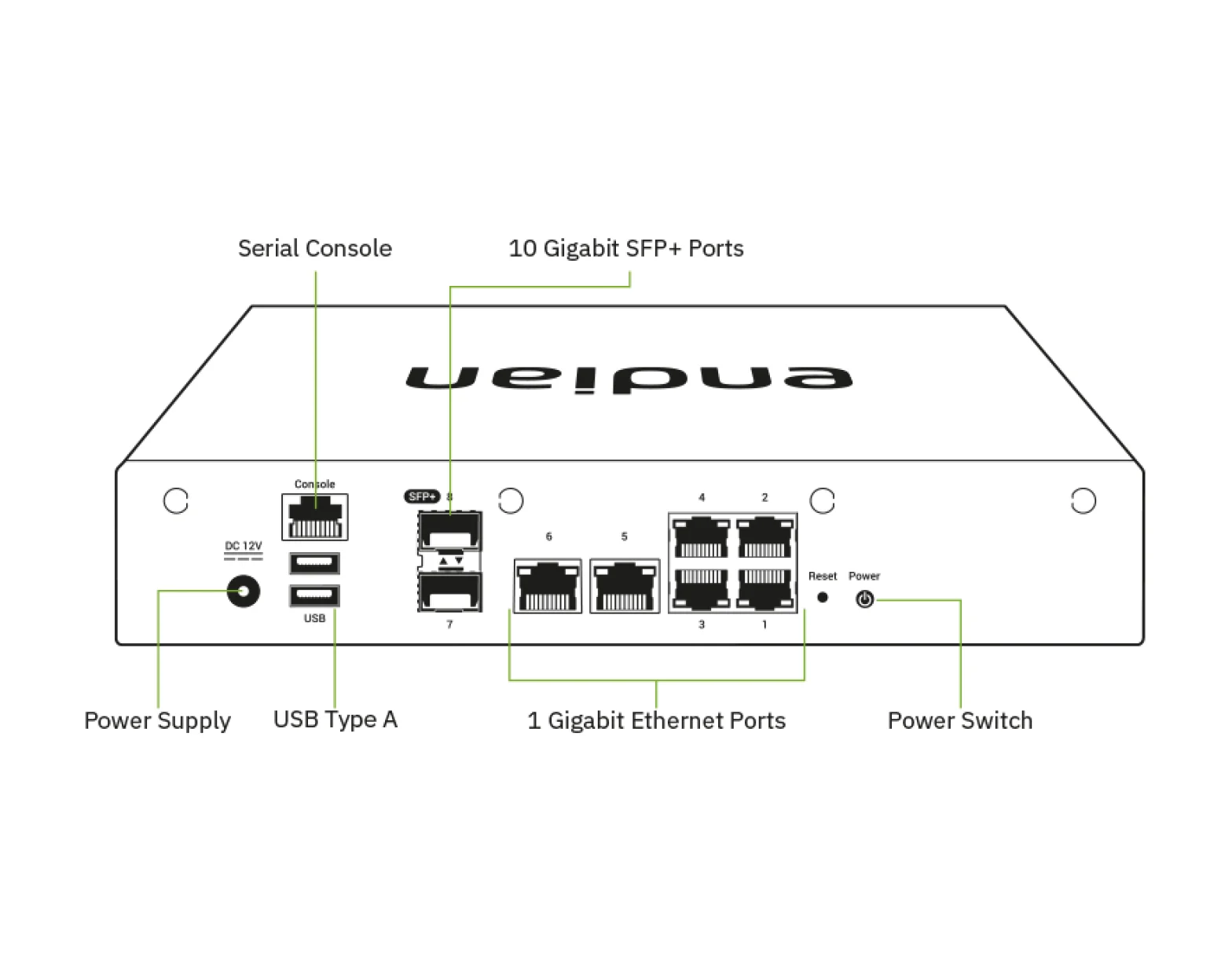 Endian Mercury – Security Gateway for IT Environments