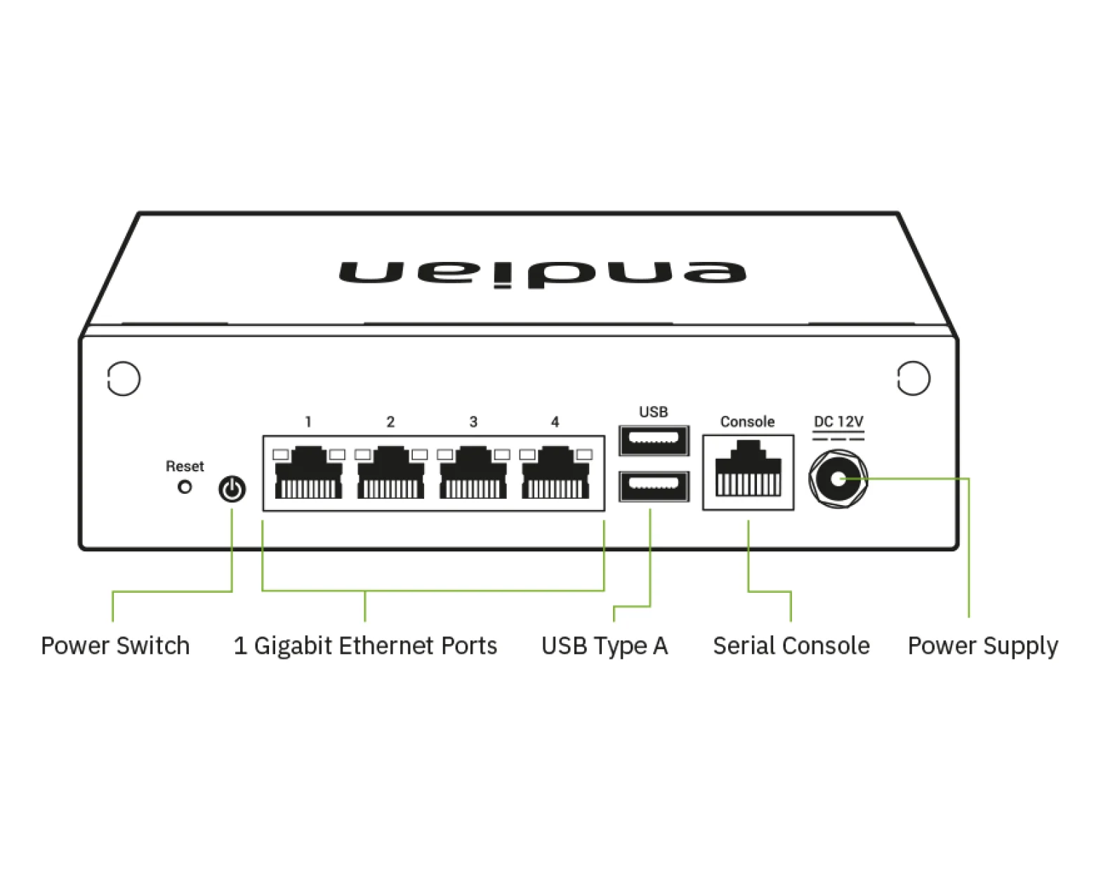 Endian Mini – Compact Security Gateway for IT Environments
