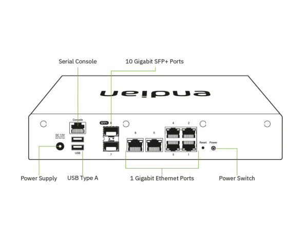Endian Mercury – Security Gateway for IT Environments