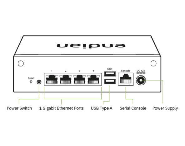 Endian Mini – Compact Security Gateway for IT Environments