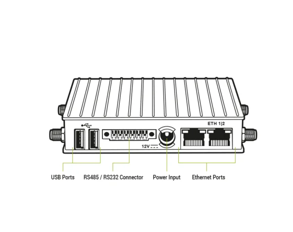 Endian Edge V – Industrial Security Gateway for OT Environments