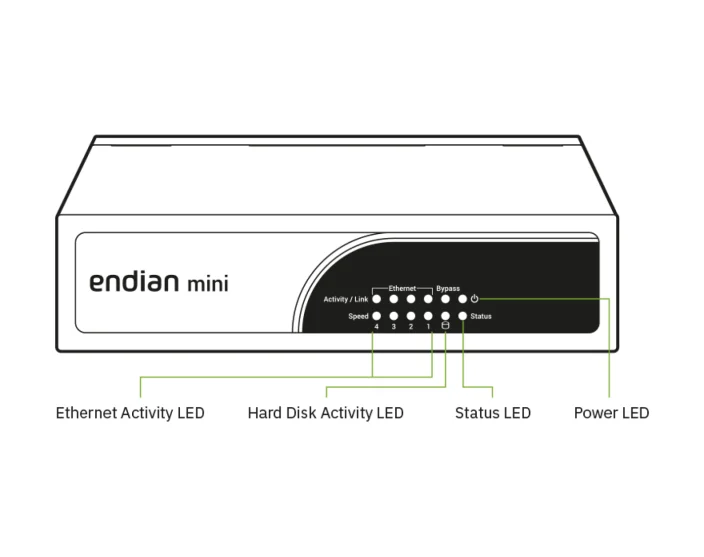 Endian Mini – Compact Security Gateway for IT Environments
