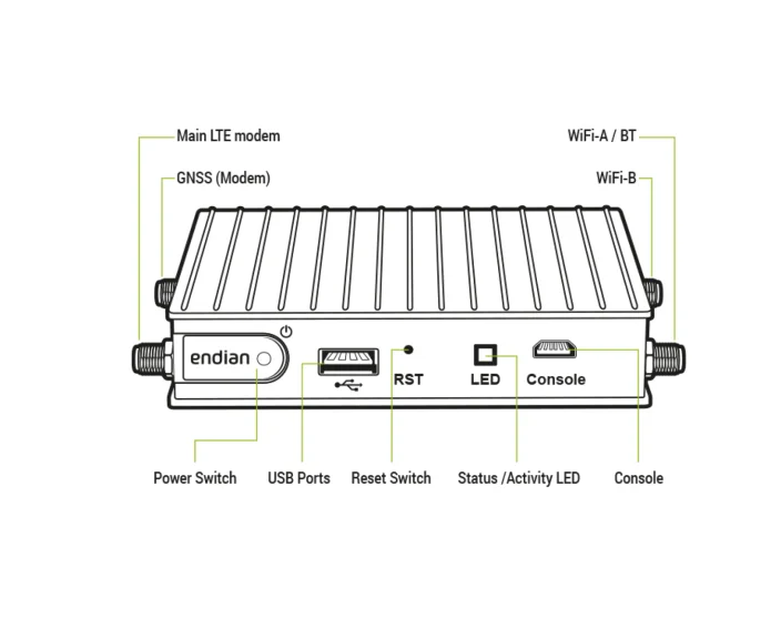 Endian Edge V – Industrial Security Gateway for OT Environments
