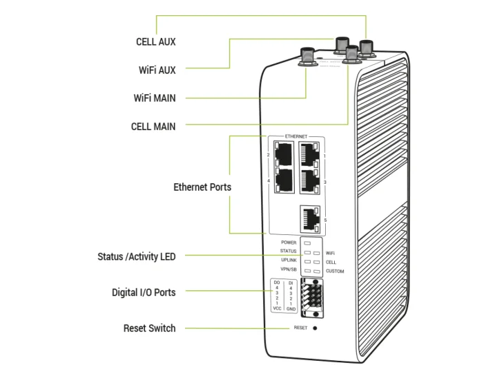 Endian Edge XL – Industrial Security Gateway for OT Environments