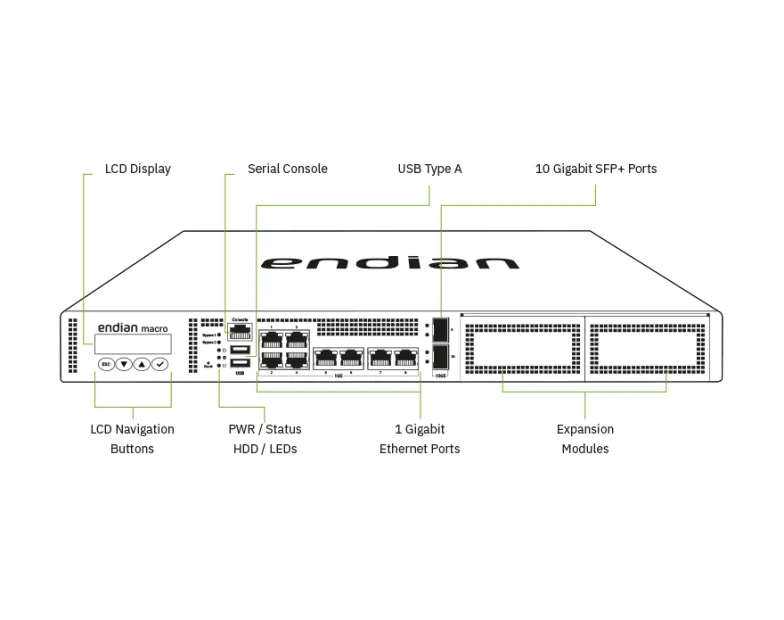 Endian Macro - Enterprise-class UTM security for large networks