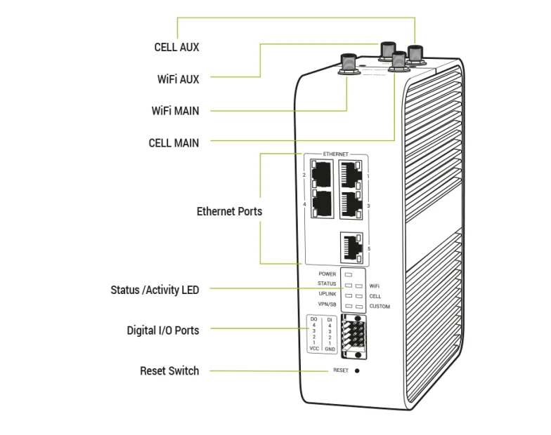 Endian Edge XL – Industrial Security Gateway for OT Environments