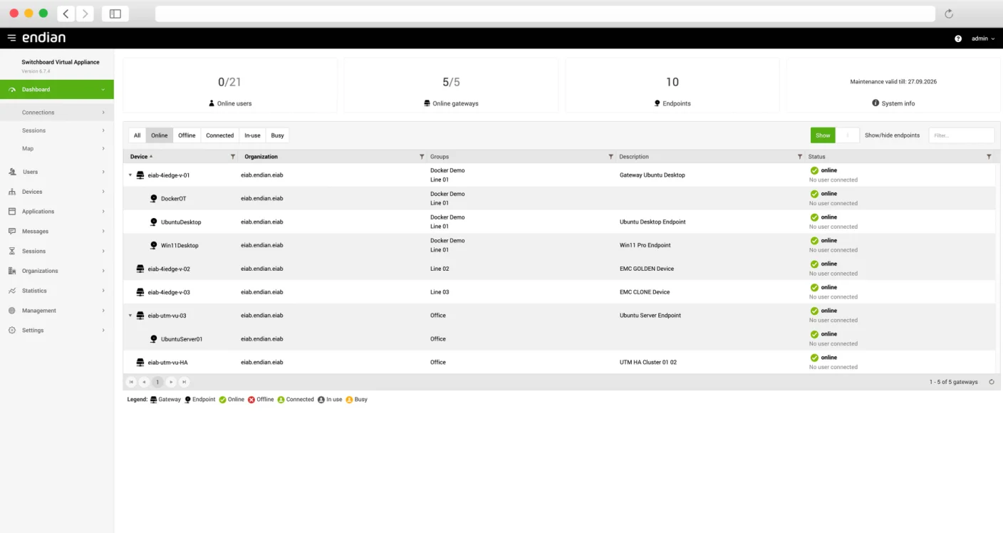Endian Switchboard – Centralized Remote Access & Zero Trust